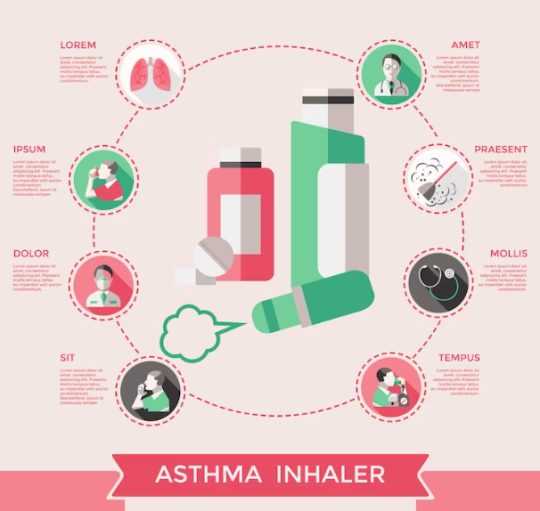 Types of Inhalers for Asthma and COPD Disease - Dr. Sheetu Singh